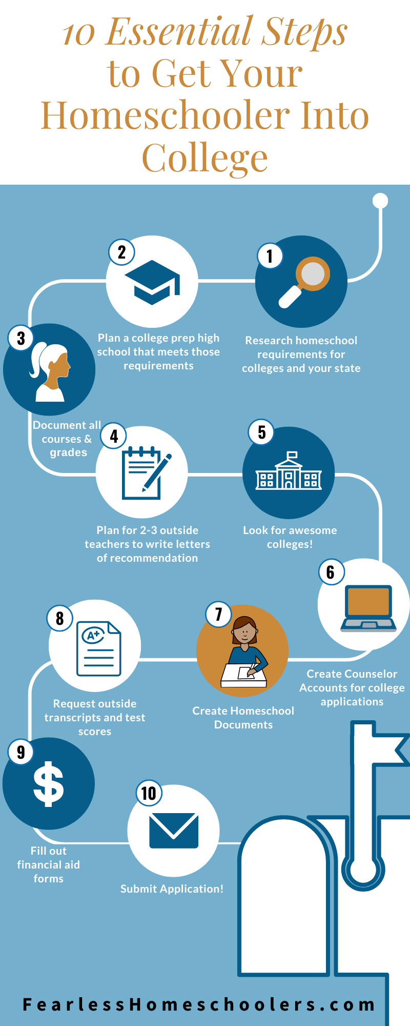 How to Apply to Colleges as a Homeschooler | Fearless Homeschoolers